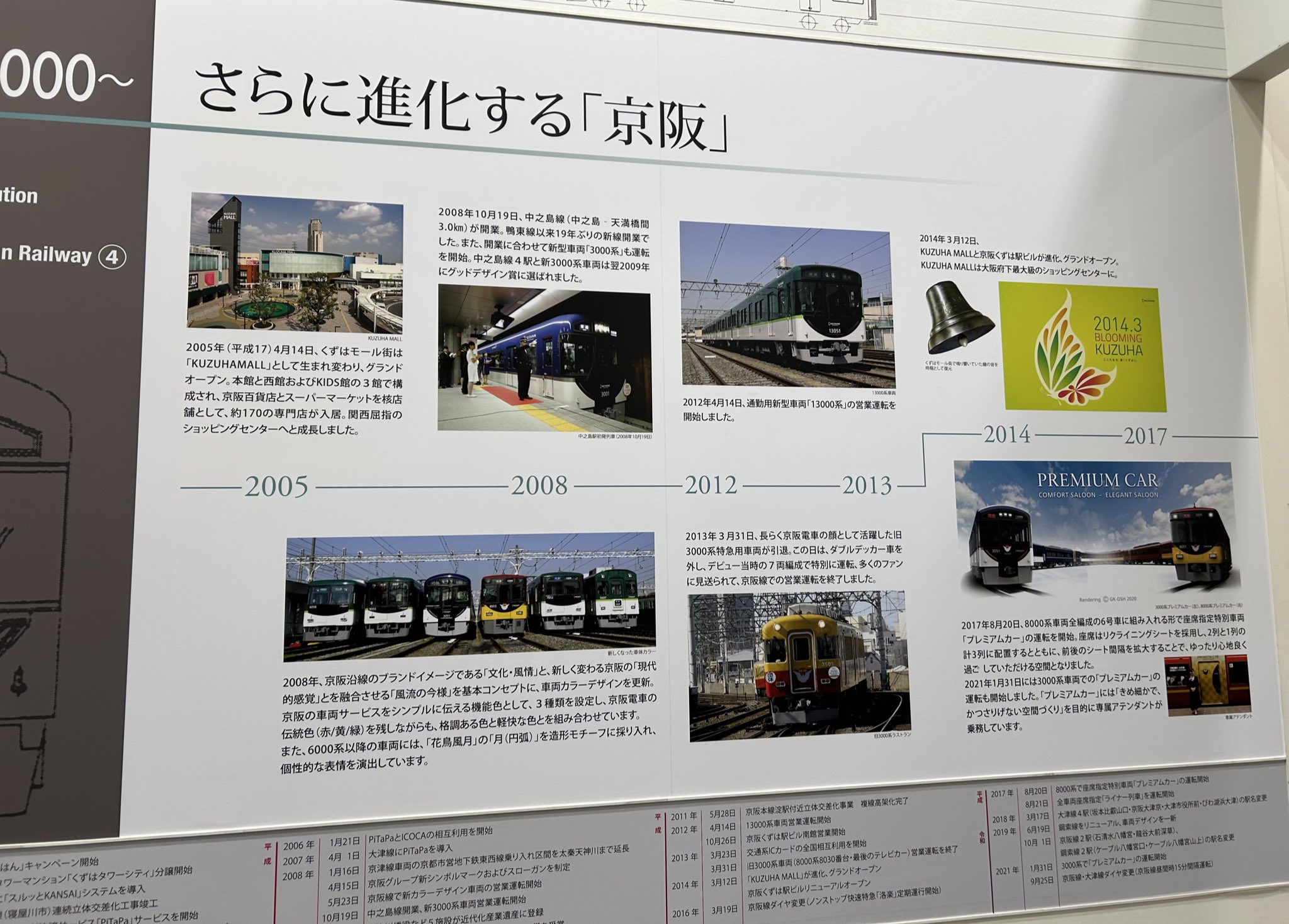 SANZEN-HIROBA on Twitter: "おはようございます！🌞 SANZEN-HIROBA、本日もオープンしております🚃"♪ 普段はあまり注目されない壁面ですが...実は京阪の ...