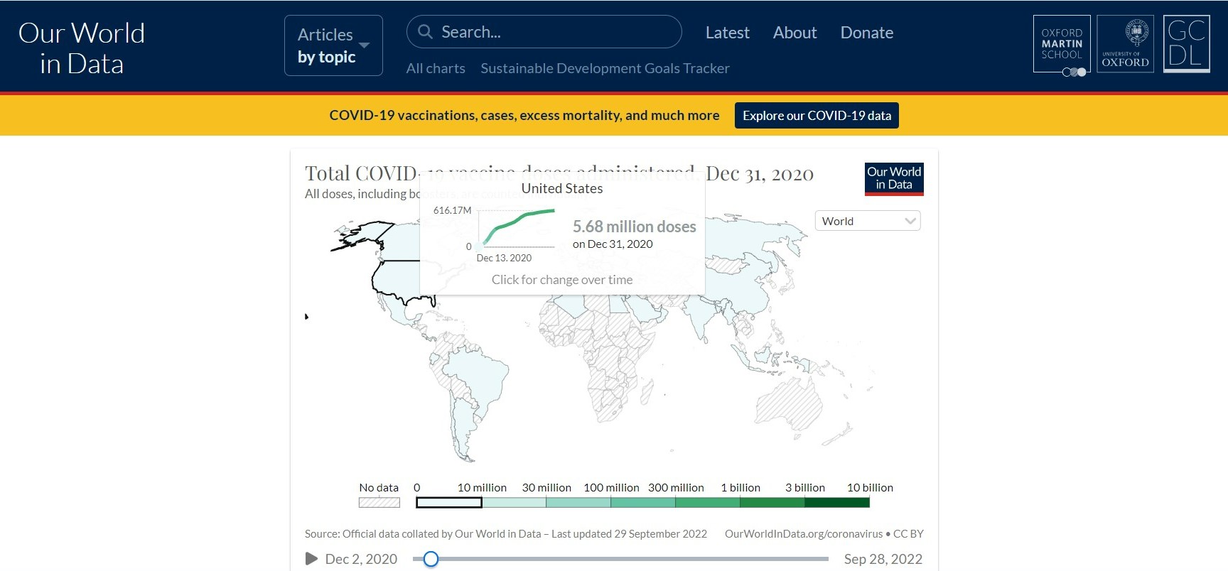 AFP Checamos 🔎 on Twitter: " De acordo com dados da plataforma @OurWorldInData, até 31 de ...