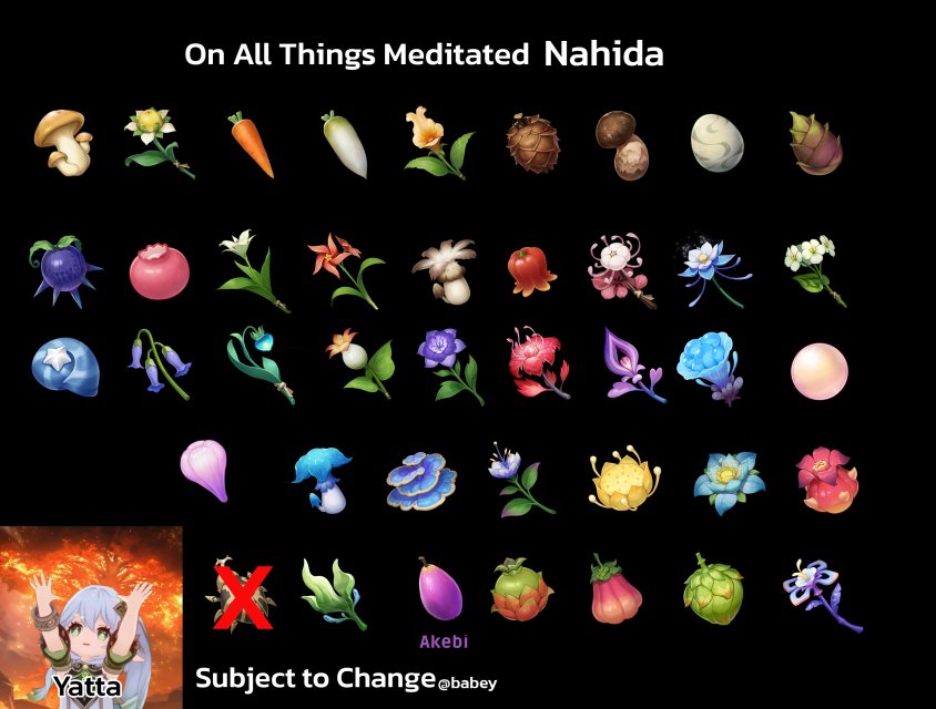 Daily Nahida🌙 on Twitter: "The materials you can collect using Nahida's skill! ️ https://t.co ...