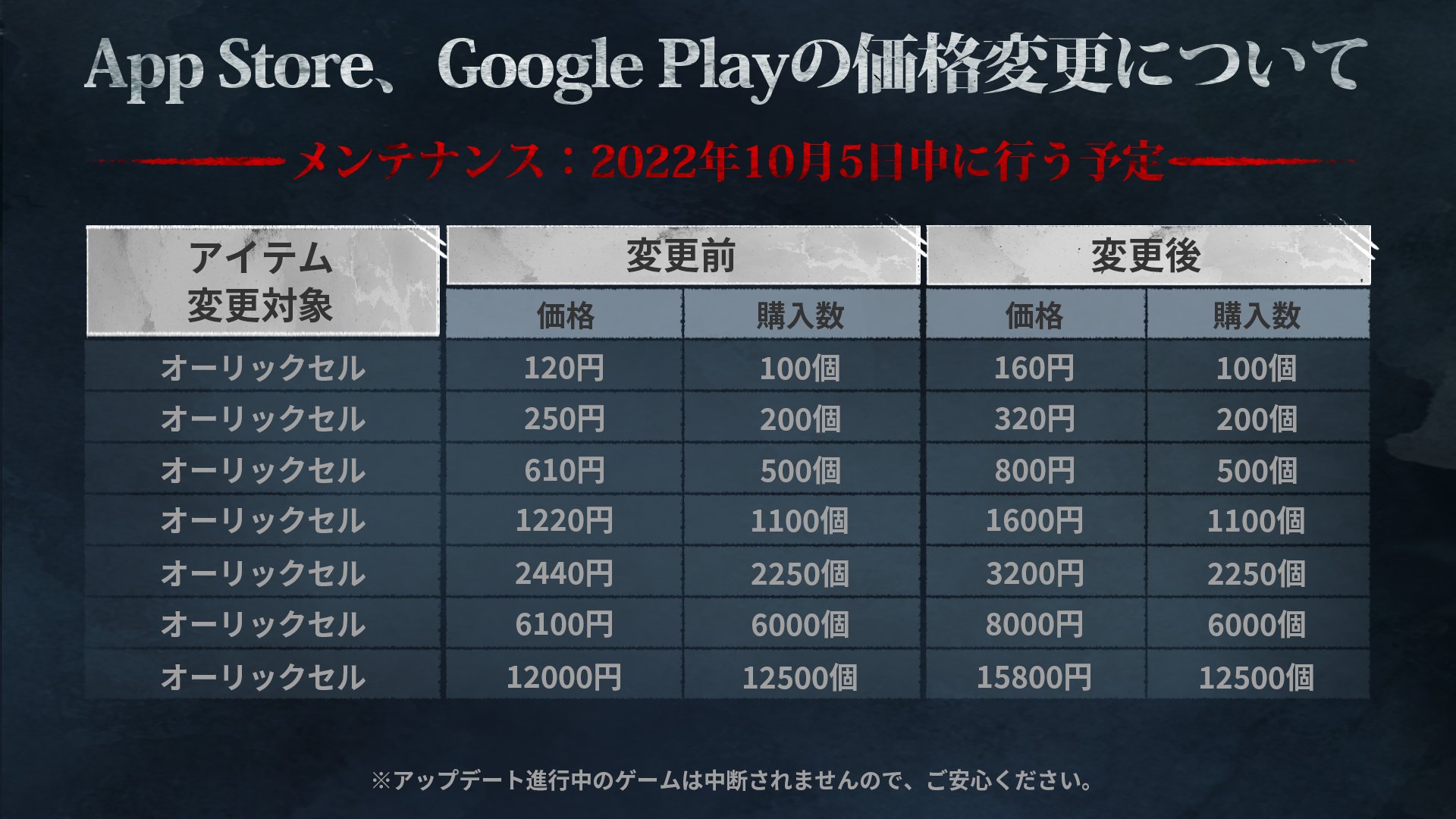 DbD攻略班@神ゲー攻略 on Twitter: "#DbDモバイル 【オーリックセルの値上げが決定】 実施日：10月5~6日 昨今のApp Storeの課金価格値上げに伴い、DbDモバイルで ...