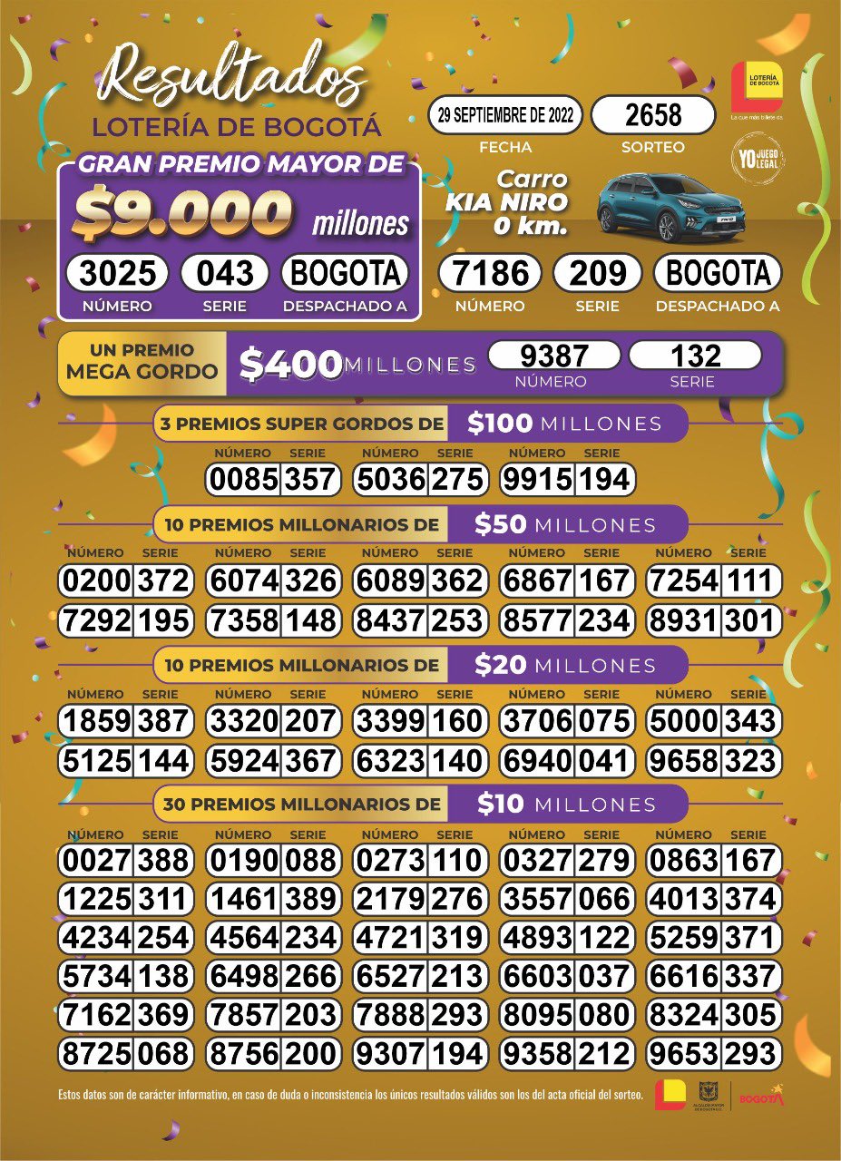 Resultados De La Lotería De Bogotá Del Jueves 29 De Septiembre