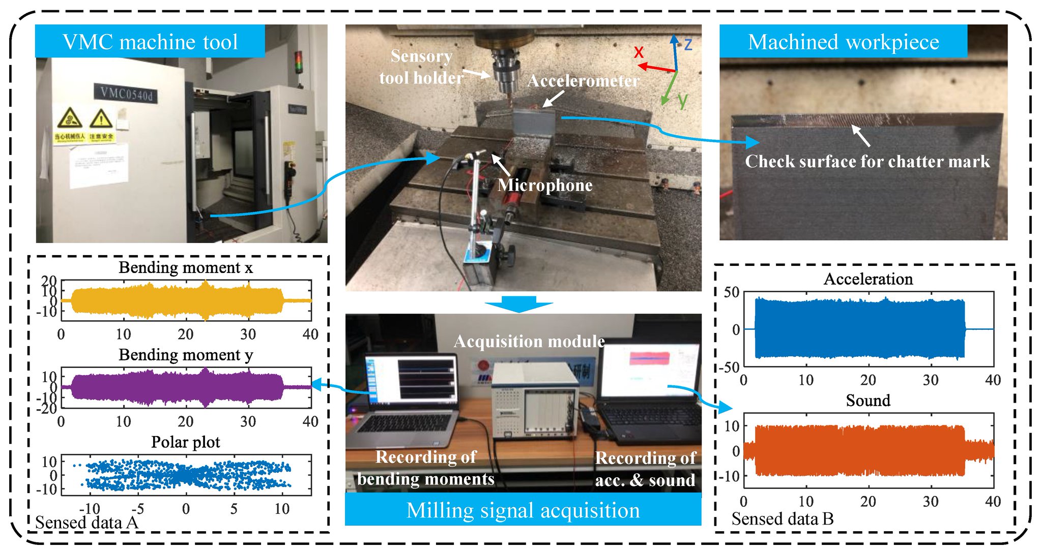 Sensors Mdpi On Twitter Highlycitedpaper A Novel Unsupervised Machine Learning Based Method 