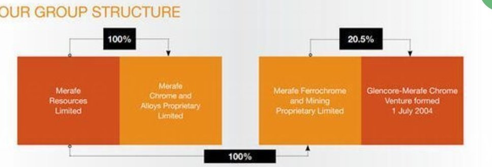 RESEARCHING A STOCK FROM TOP TO BOTTOM MERAFE RESOURCES ADDITION 🧵 ...