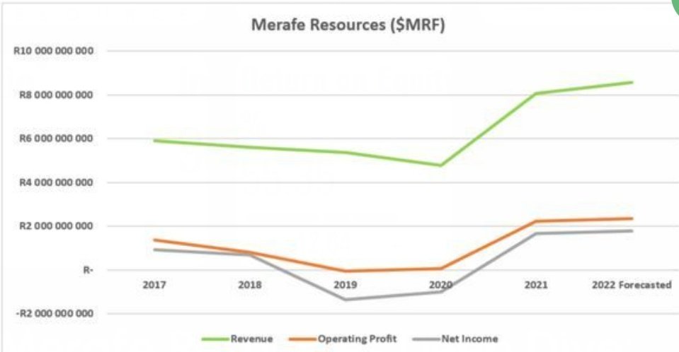 RESEARCHING A STOCK FROM TOP TO BOTTOM MERAFE RESOURCES ADDITION 🧵 ...