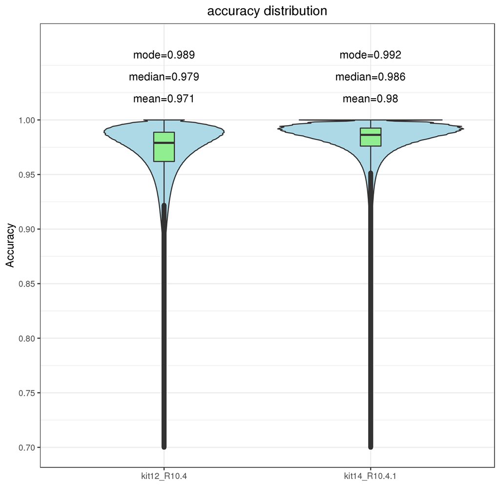 GrandOmics on Twitter: "I come back with new staff from @GrandOmics_Intl lab. @10xGenomics ...
