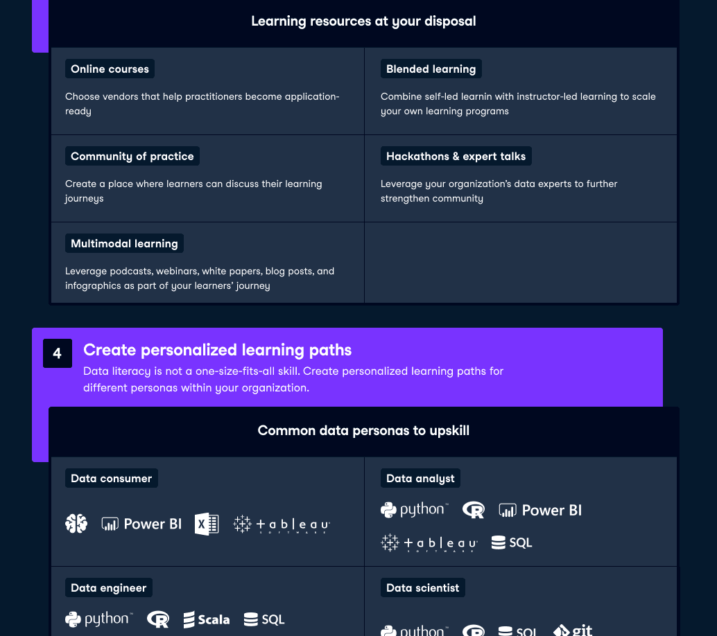 DataCamp on Twitter: " Work with different learning modalities and create personalized learning ...