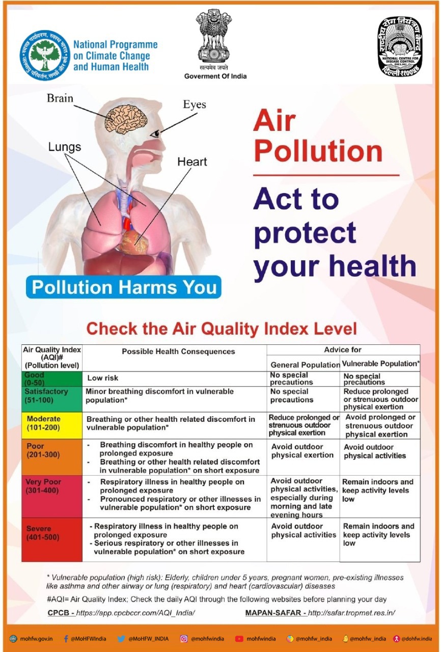 Effects Of Air Pollution On Human Health Why Take Action | AQMx