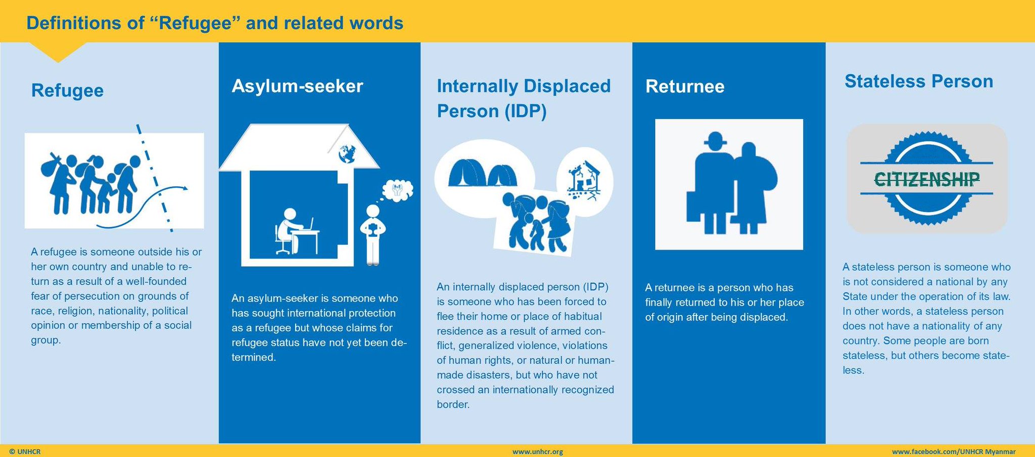 UNHCR Myanmar on Twitter: "For over half a century, UNHCR has helped ...