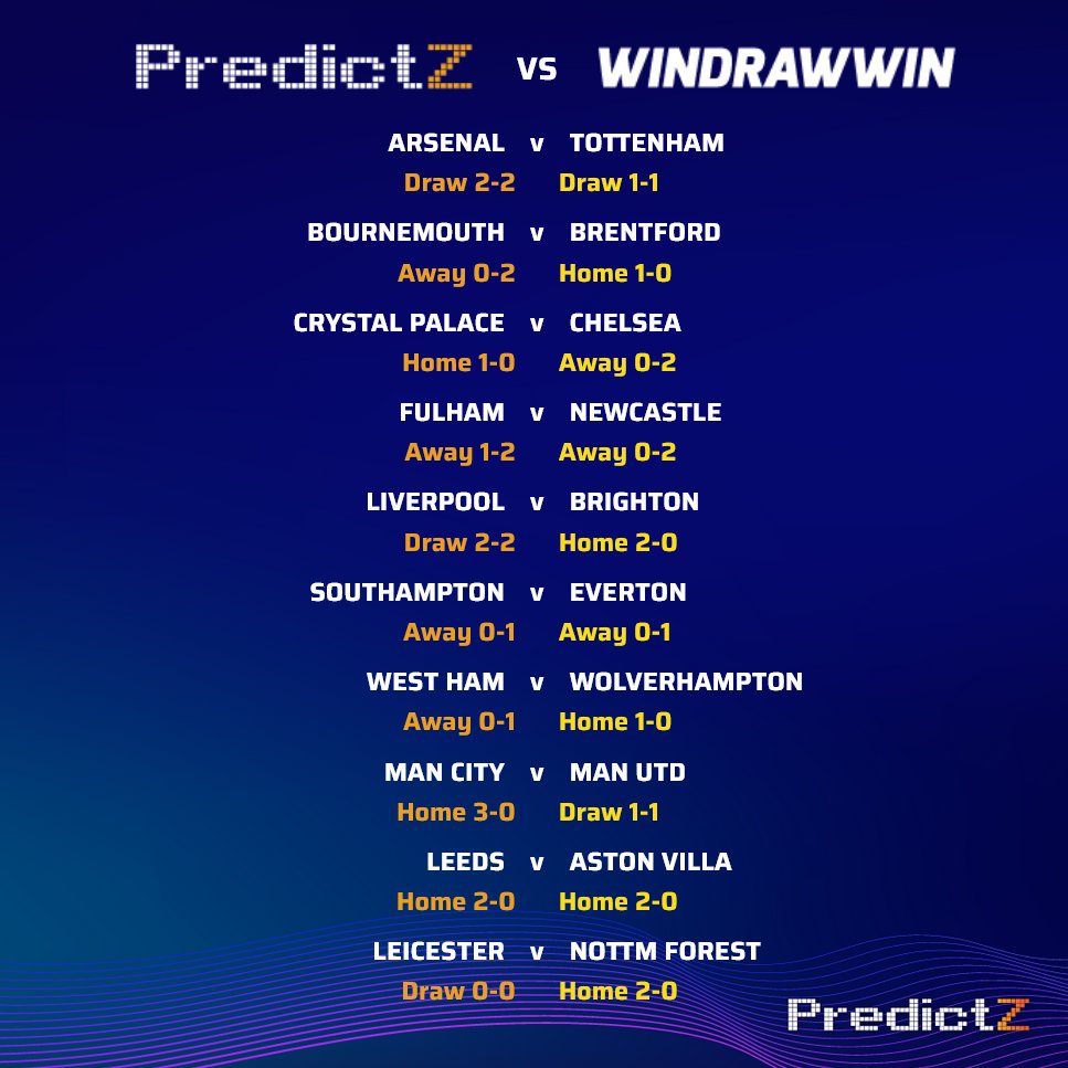 PredictZ on Twitter: "BIG weekend ahead! 👥 How we go head to head with our friends @windrawwin ...