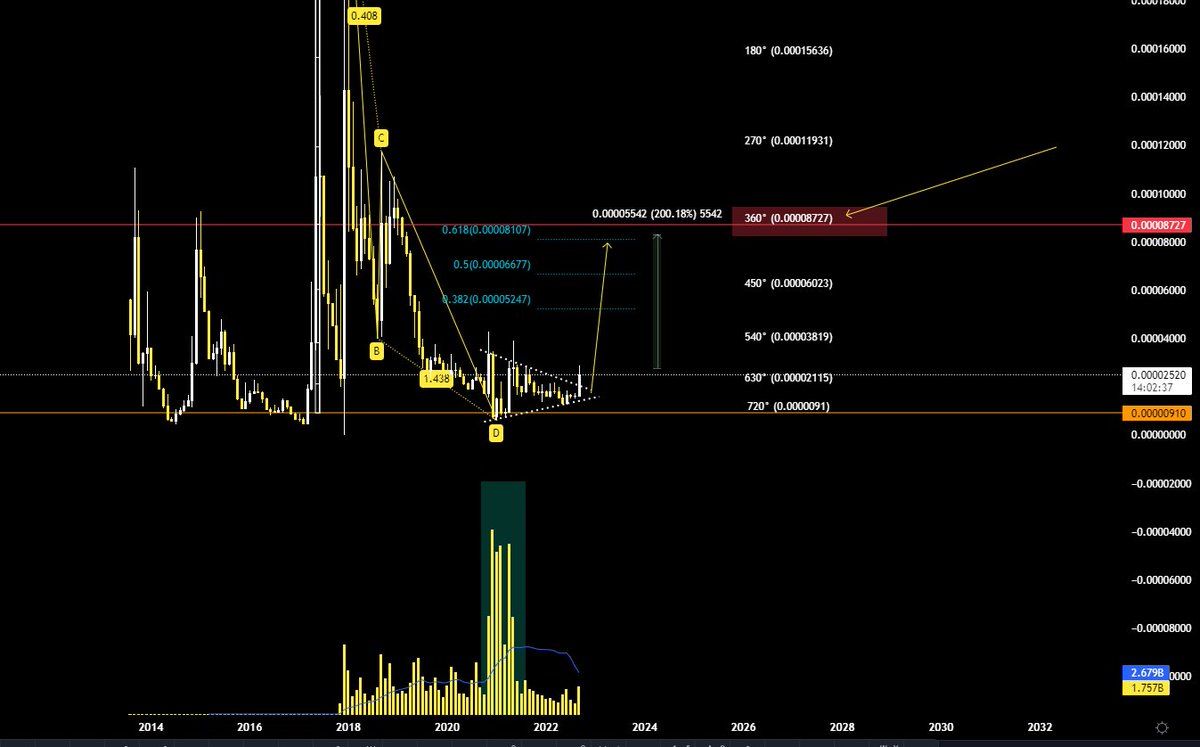 Cryptoq8🎓- أبـو زيـاد on Twitter: "#xrp طالما الريبل فوق دعم 0.30777 شهري واسبوعي الصعود اقرب لـ ...