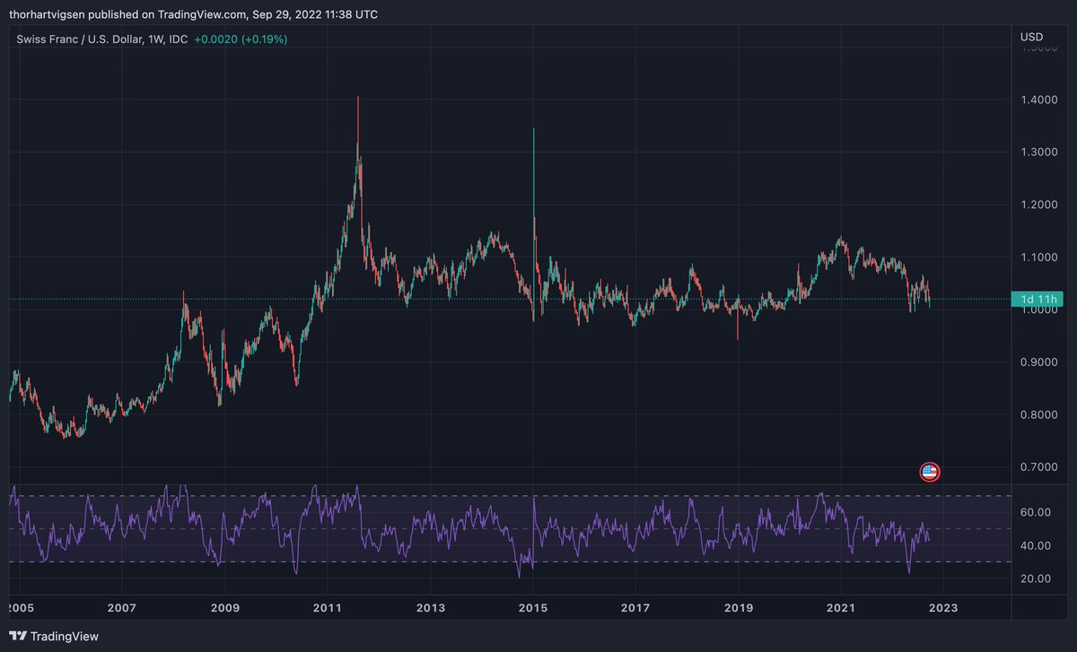A new stablecoin has entered the arena: $DCHF - pegged to the Swiss ...