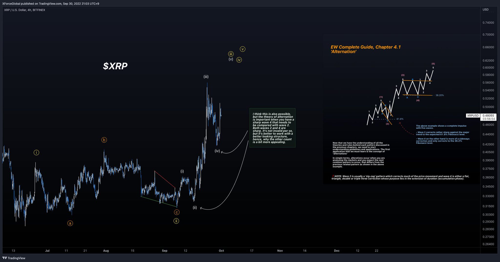 XForceGlobal on Twitter: "$XRP Shorter Timeframe Analysis - Bullish (1) Here we can have a ...