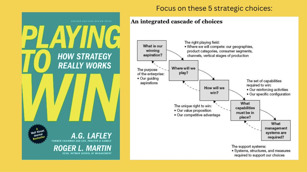 7 frameworks from the best business books (you never read): - Thread ...