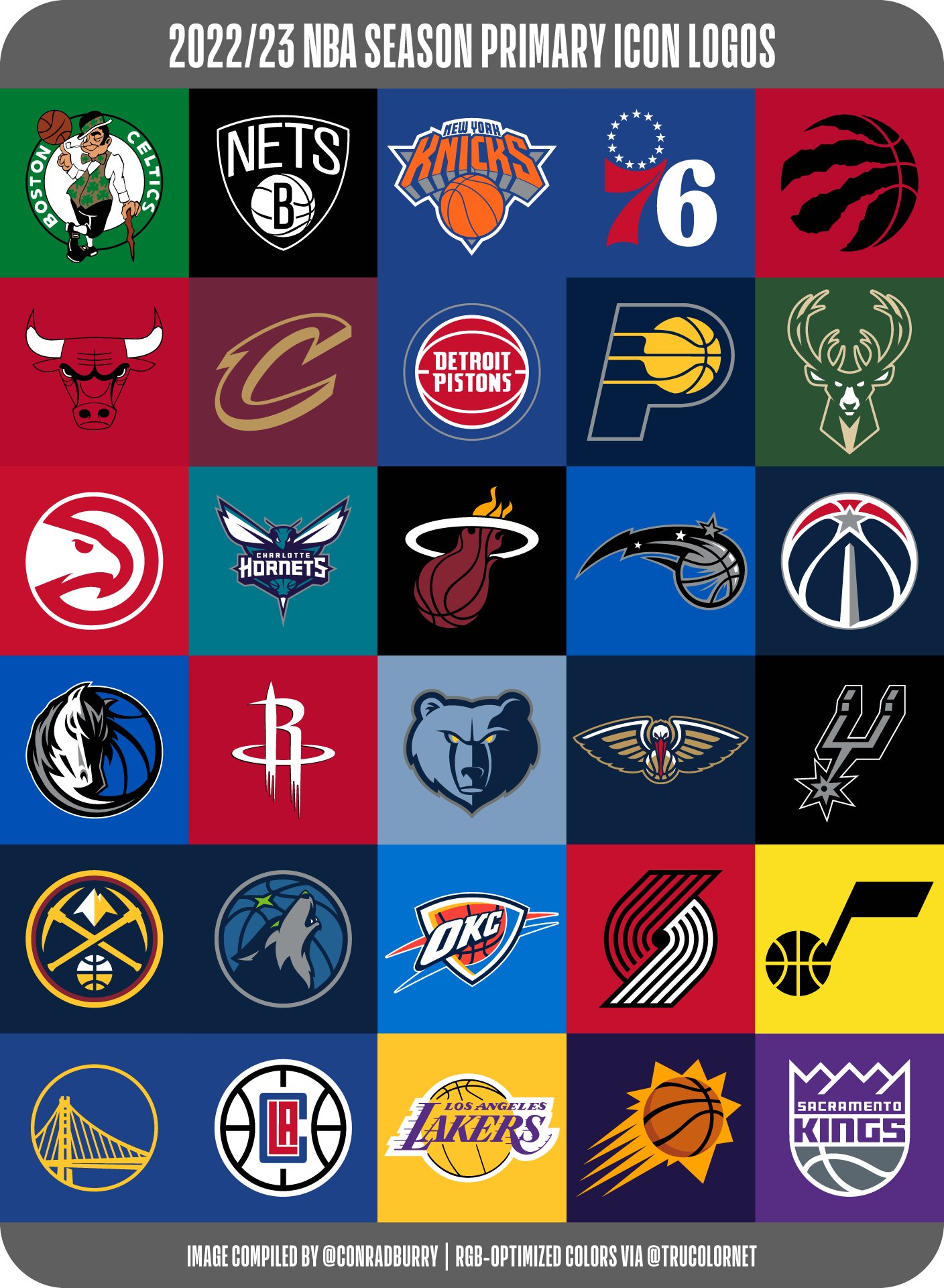 Nba Team Icons Ranking Every NBA Team's Logo. I Figured This Would Be