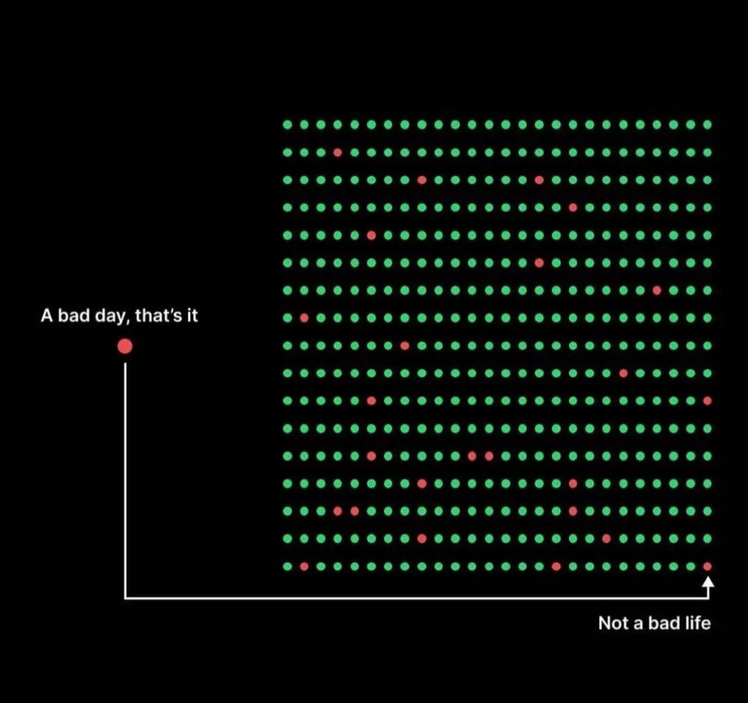 7 Powerful visuals about psychology and life : - Thread from Ninja ...