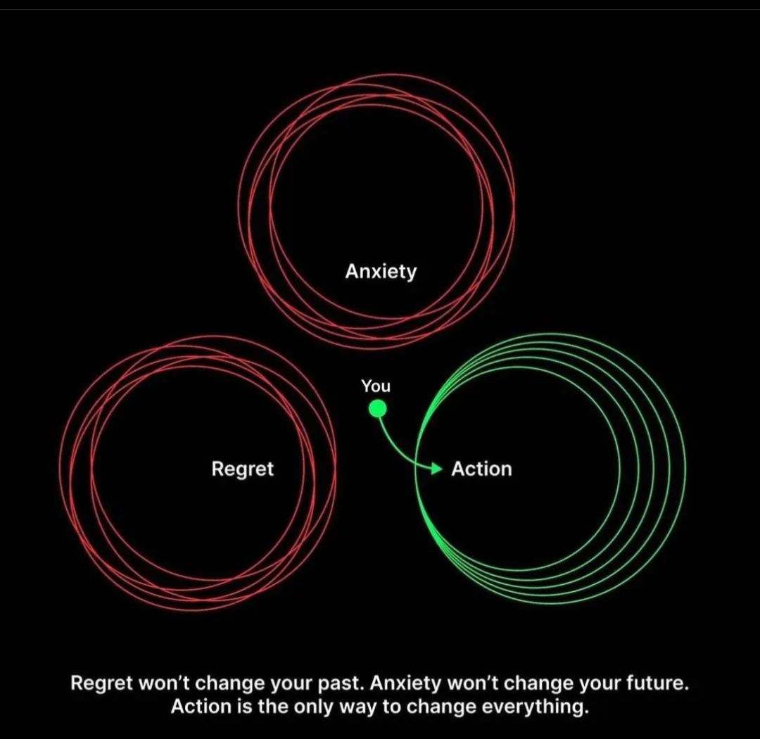 7 Powerful visuals about psychology and life : - Thread from Ninja ...