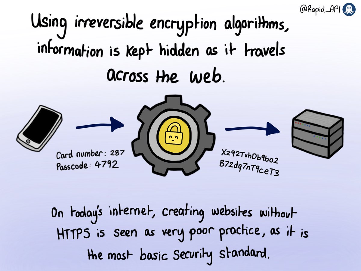 Read this RapidAPI Comic to learn about SSL/TLS!👇🏼 { 1 / 6 } - Thread from Rapid @Rapid_API ...