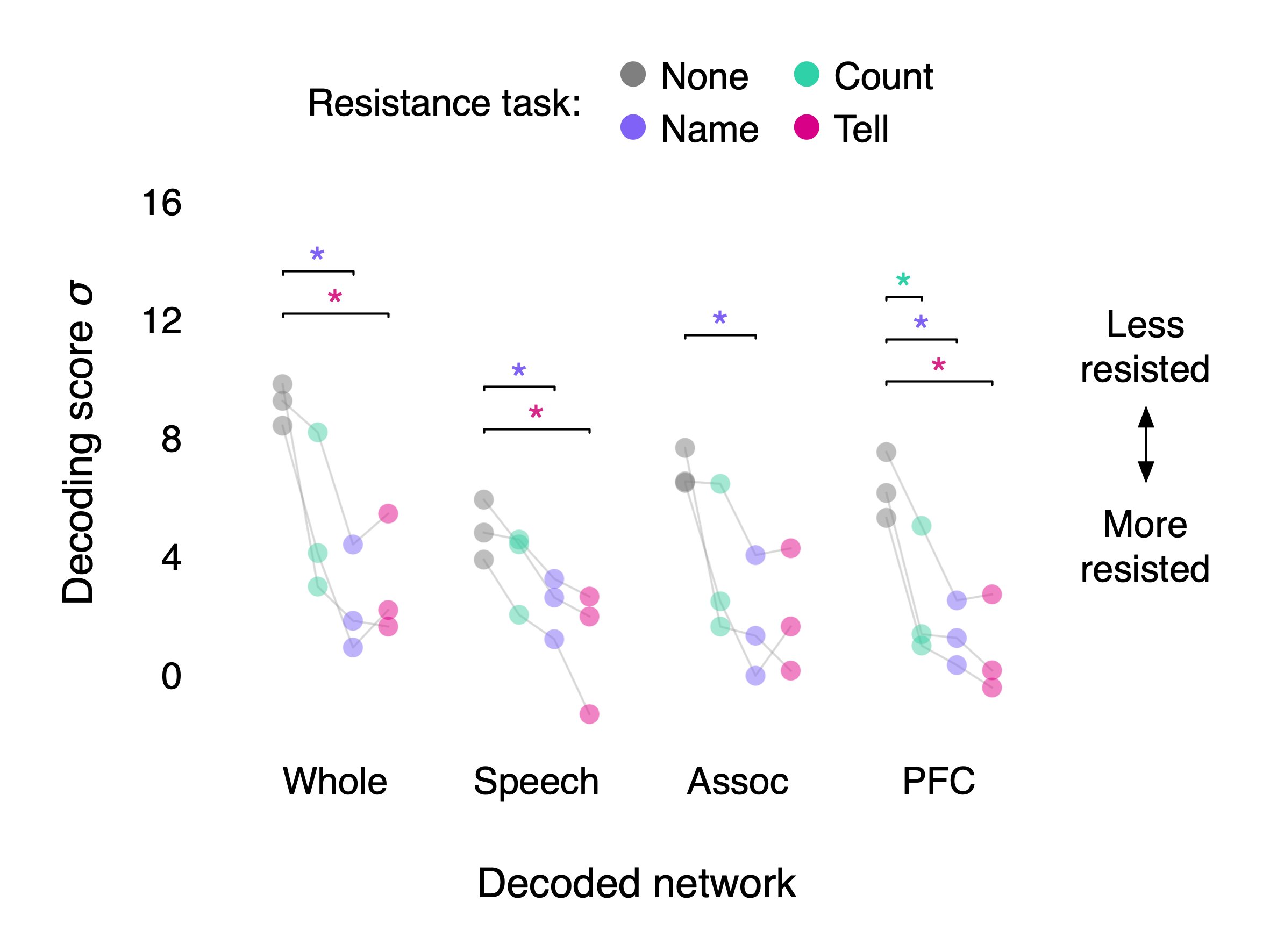 Jerry Tang on Twitter: "very excited to share our paper on reconstructing language from non ...