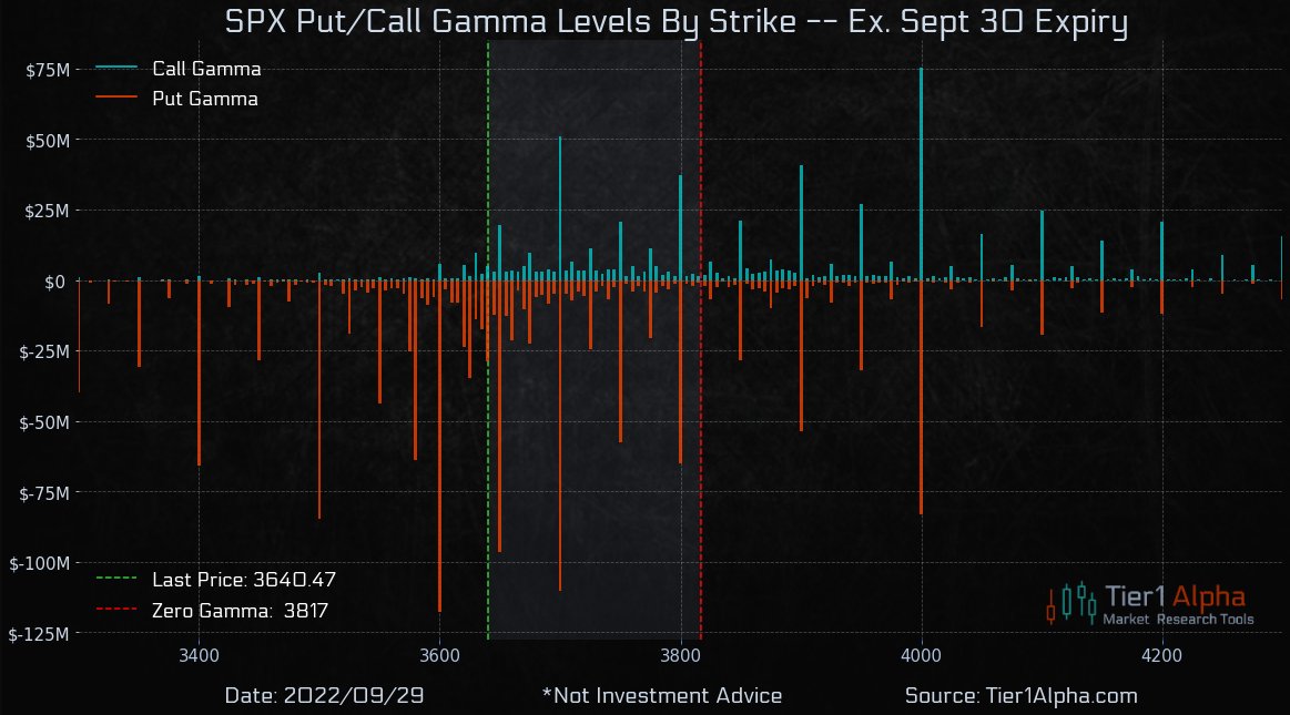 Tier1 Alpha on Twitter: ""Despite the directional nature of $SPX, we've only just begun to see ...