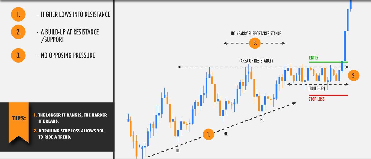 Little knowledge for small investors and traders. ¥ RAYNER TEO #Nifty # ...