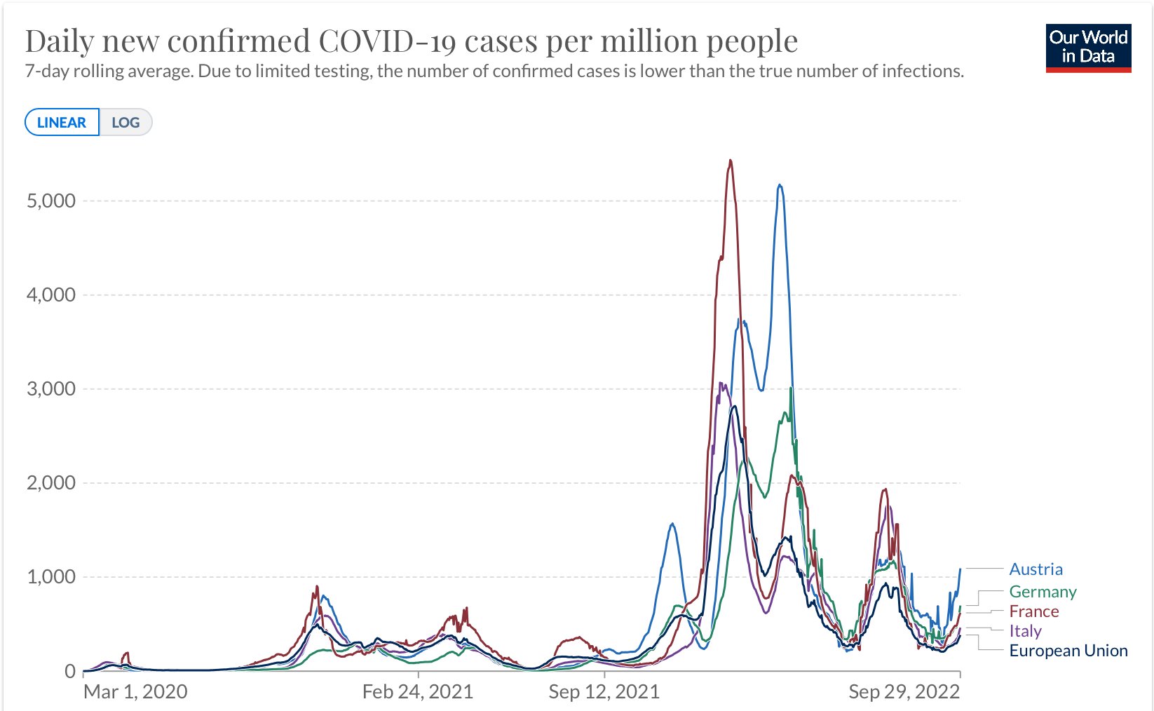 Eric Topol on Twitter: "We've seen this movie before @OurWorldInData https://t.co/rIIR21VdsA ...