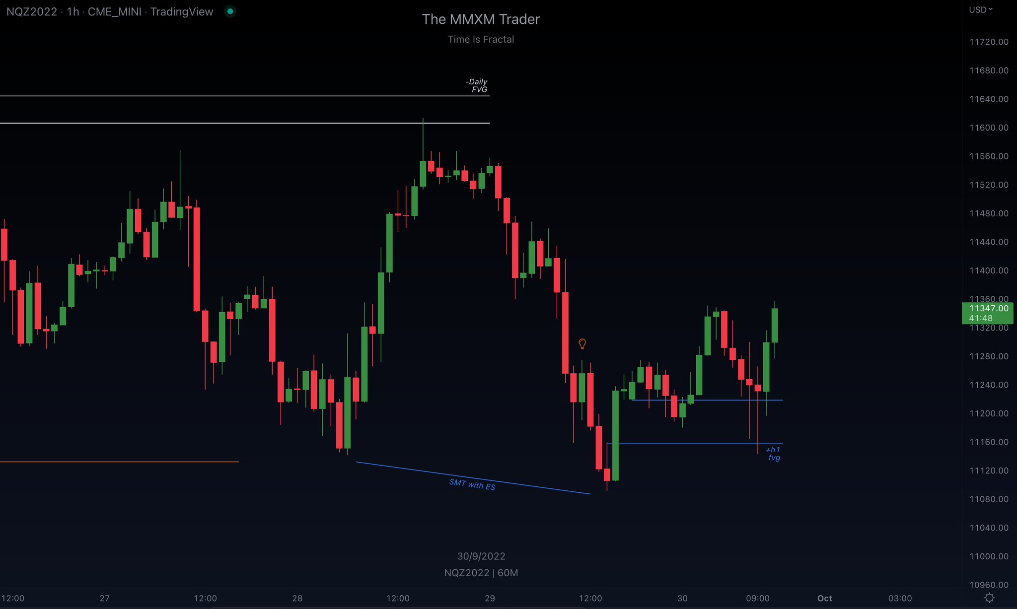The MMXM Trader on Twitter: "NQ - Friday 30th September, AM Session Silver Bullet Long Review ...