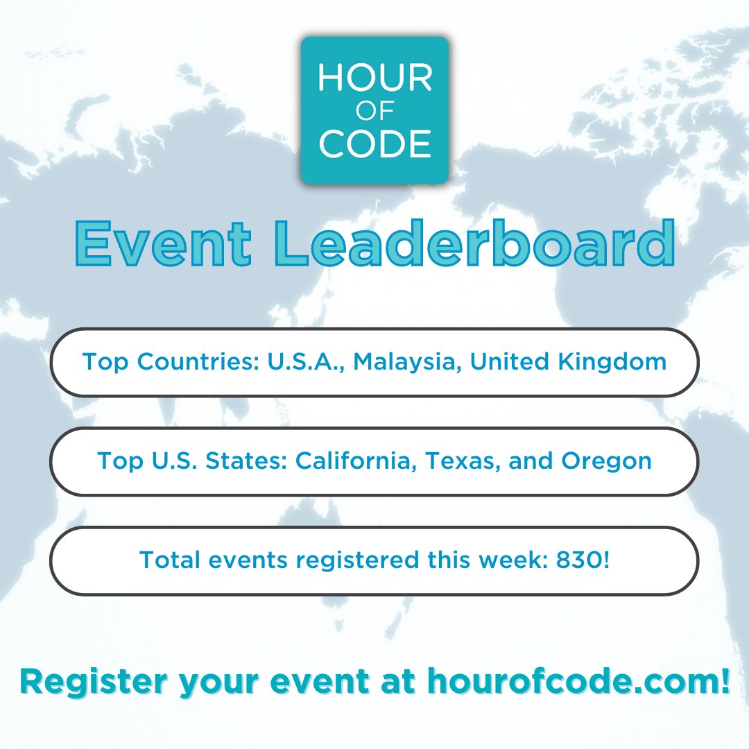 See who's leading the way this week on our #HourofCode leaderboard! Want to help your country or ...