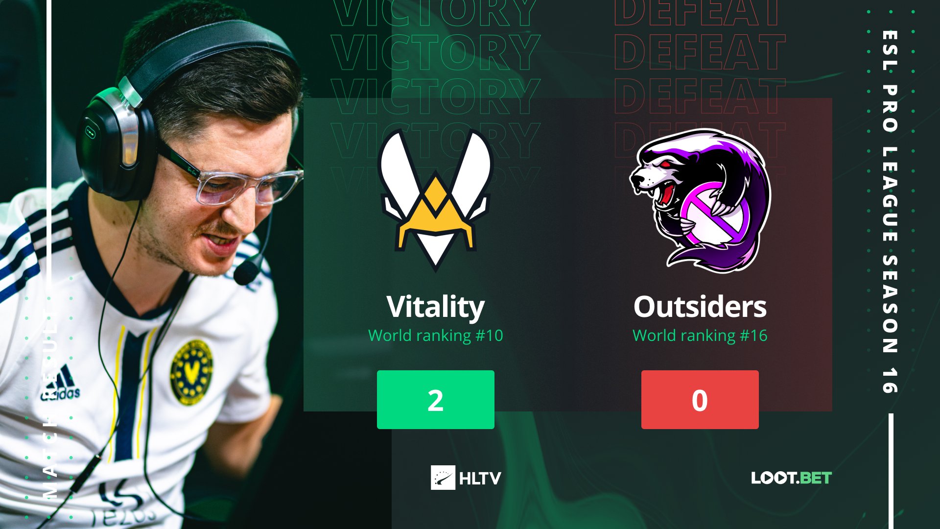 HLTV.org on Twitter: ".@TeamVitality beat Outsiders in two close maps to make EPL S16 semi ...