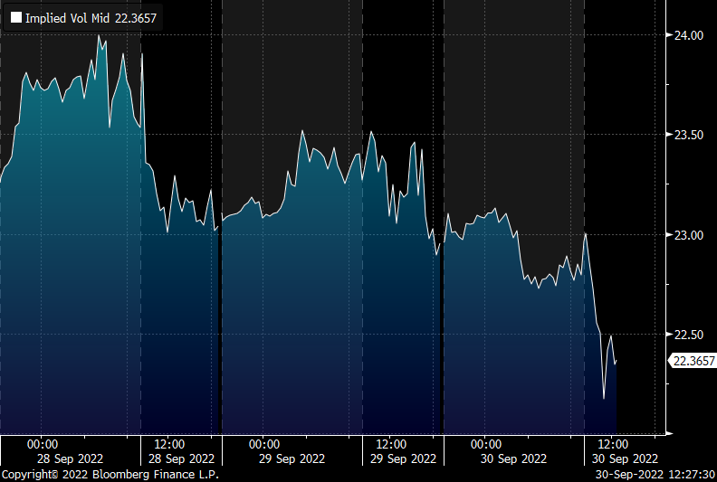 Danny Kirsch, CFA on Twitter: "smooshing volatility today, this is $SPX December 4000 call ...