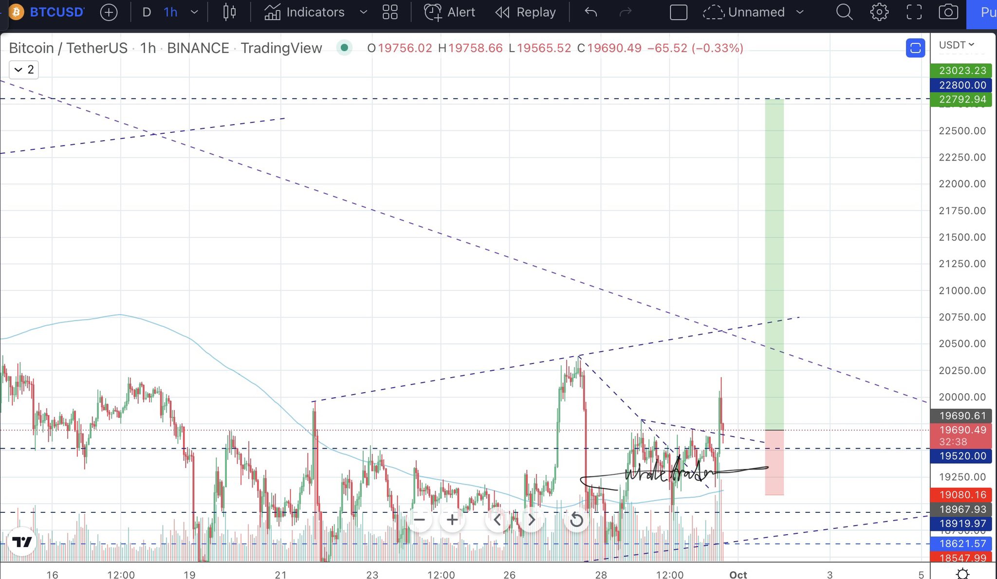 Whale trader on Twitter: "مضاربة #btc https://t.co/xL2UWlYspI" / Twitter