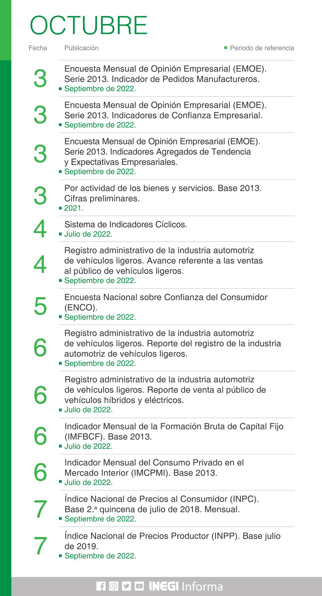 INEGI INFORMA on Twitter: INEGI INFORMA on Twitter: