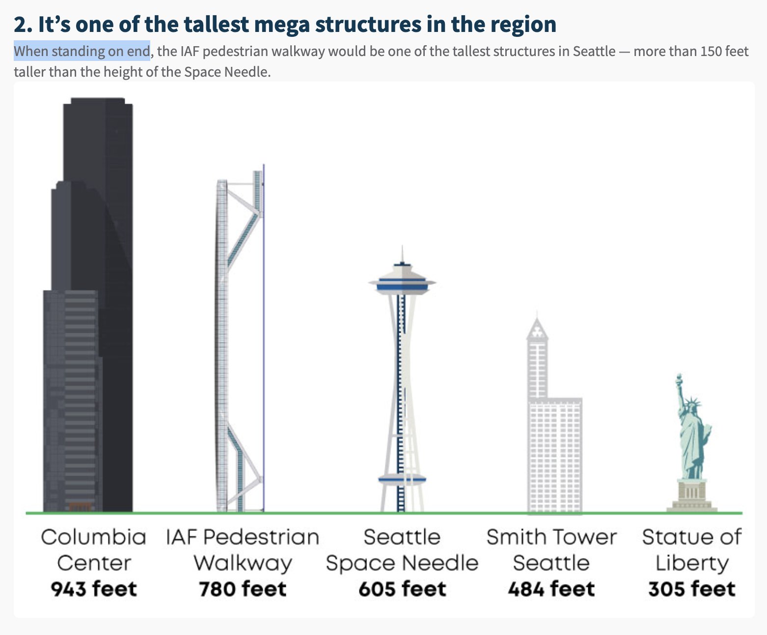 Space Needle Comparison
