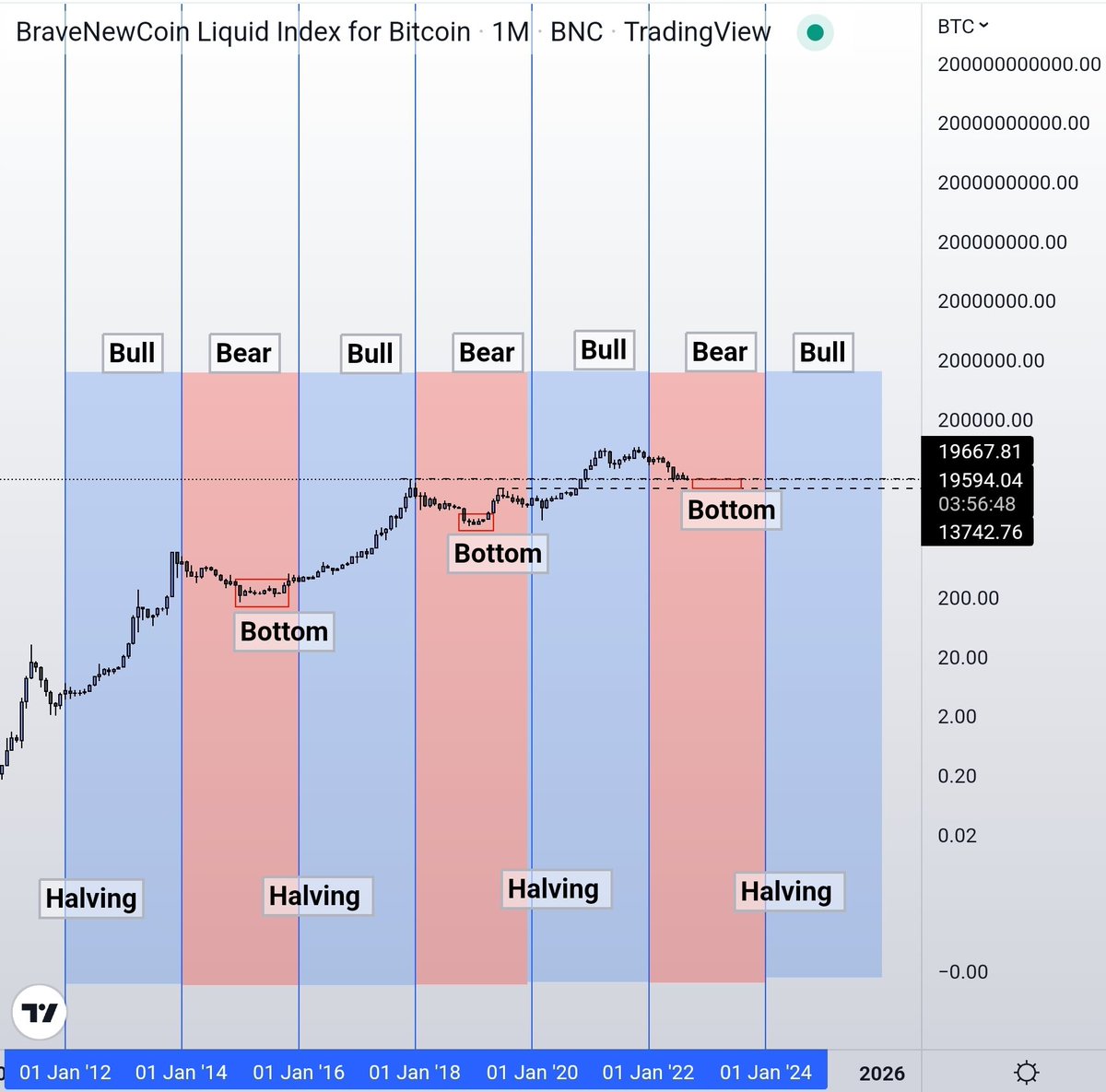 1) Everyone tells you to take PROFITS in #crypto but doesn't share how ...