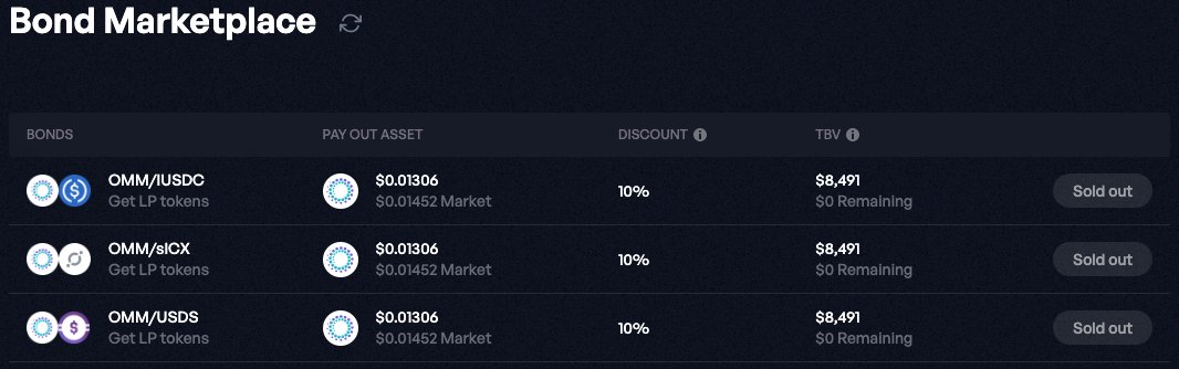 Karma Finance 🌐 on Twitter: "The first round of bonds provided by @ommfinance has concluded ...