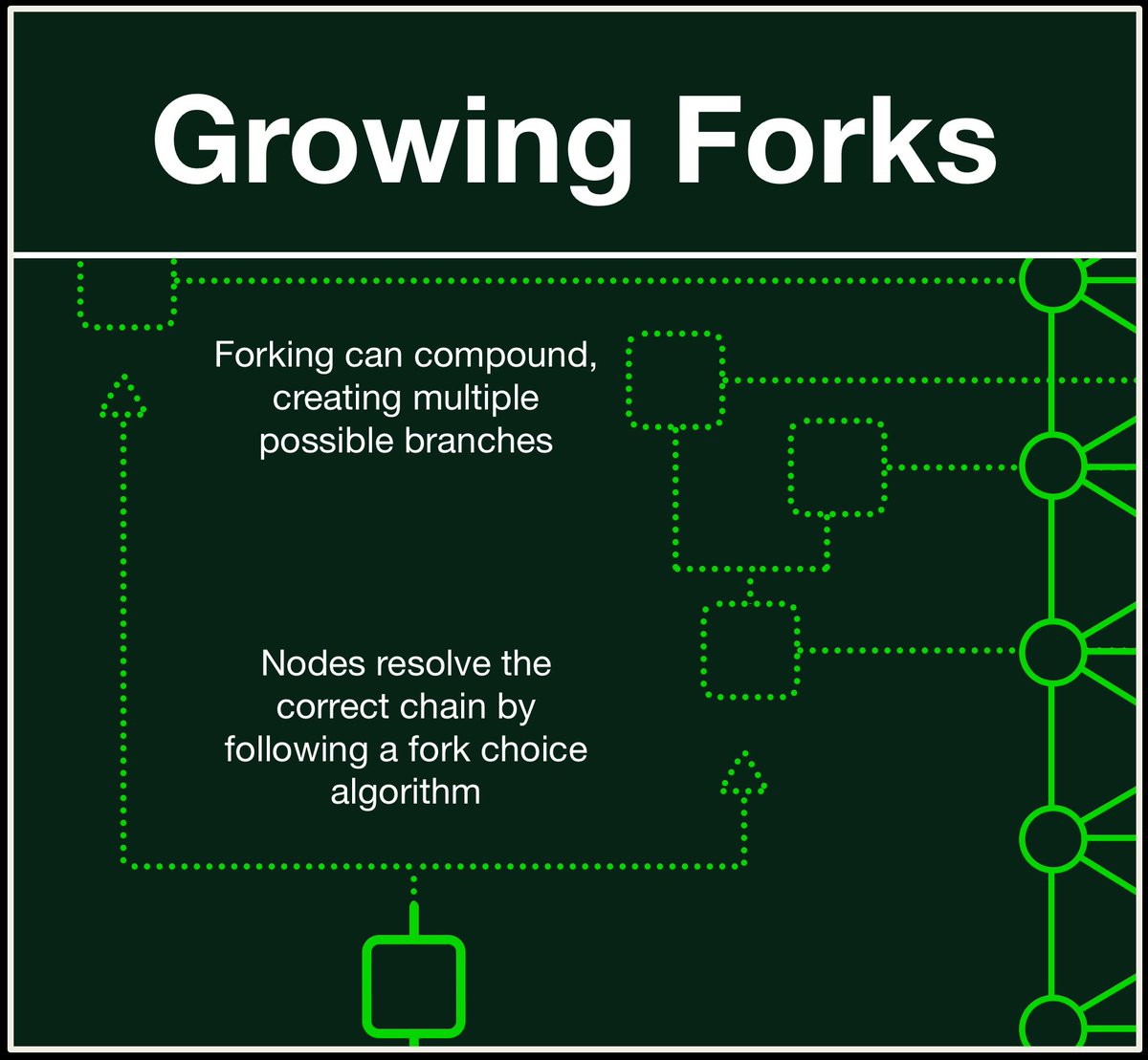 (1/16) @ethereum Consensus: LMD-GHOST The World Computer coordinates ...
