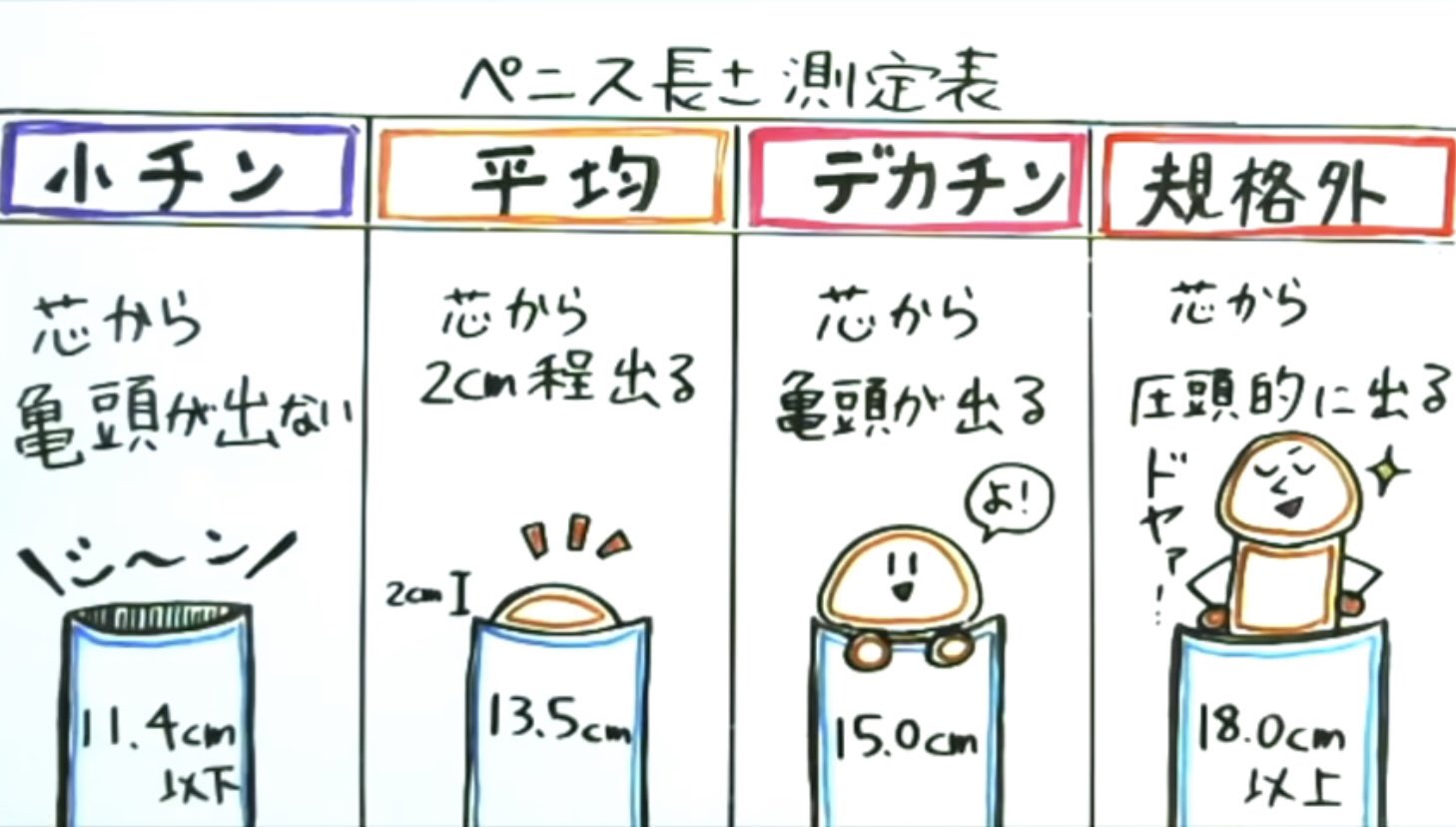 はああああ･･････‼︎ On Twitter トイレットペーパーの芯で陰茎のサイズある程度測れるらしいんだけど、俺の場合だと1枚目はデカチンと規格外の間くらいで、2枚目に関しては太 