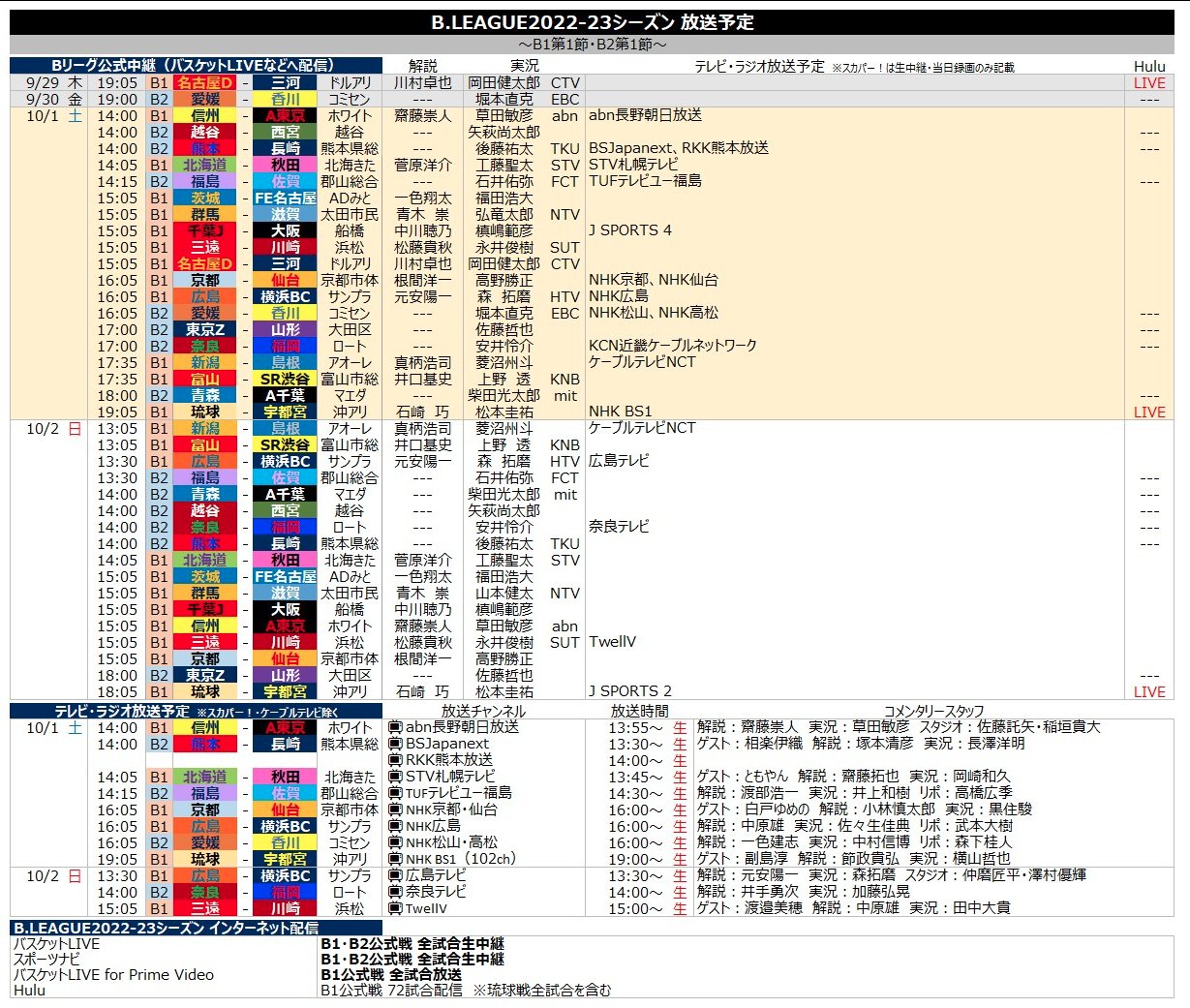 バスケ中継情報発信アカウント on Twitter: "#Bリーグ放送予定 2022.10.1(土) B1第1節・B2第1節 📺テレビ 琉球×宇都宮 NHK BS1(102ch) 熊本×長崎 ...