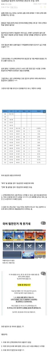 인스티즈(instiz) on Twitter: "요즘 수능 국어가 팀전 소리 듣는 이유 https://instiz.net/pt/7239758"