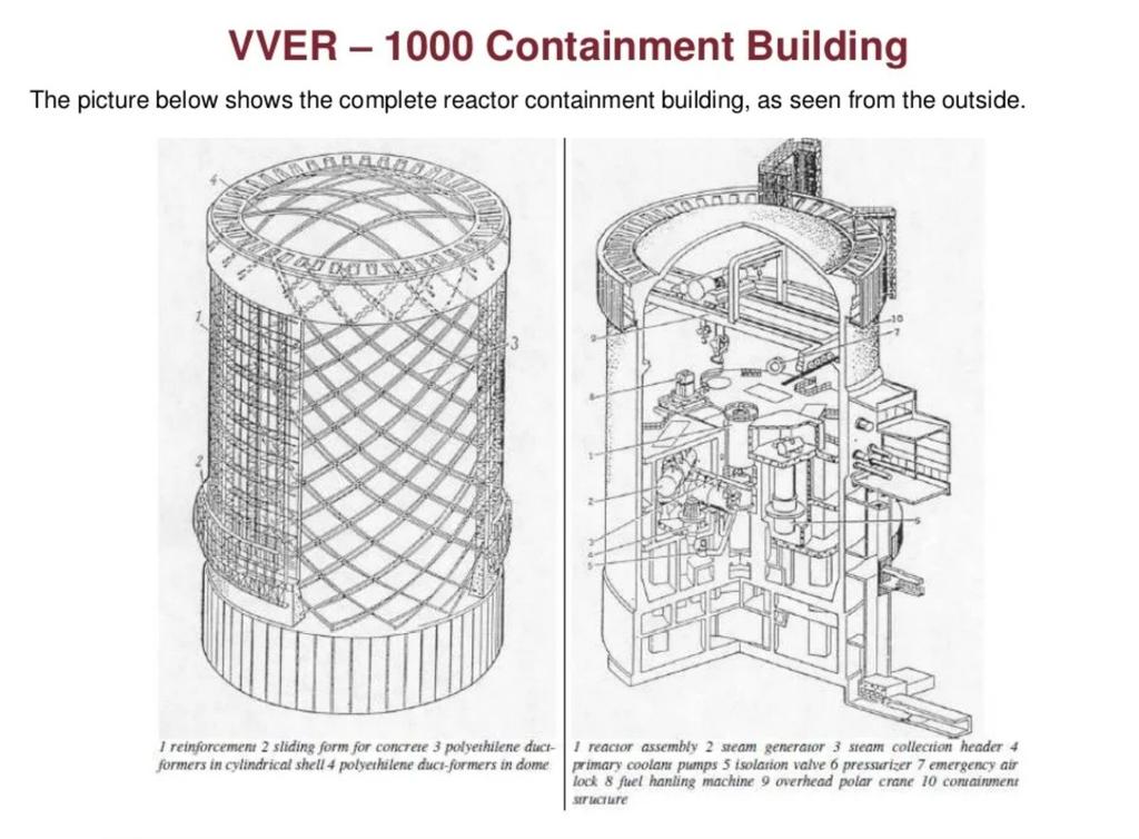 PIVDENNOUKRAINSK / SOUTH UKRAINE NUCLEAR PLANT NEWS THREAD Reports are ...