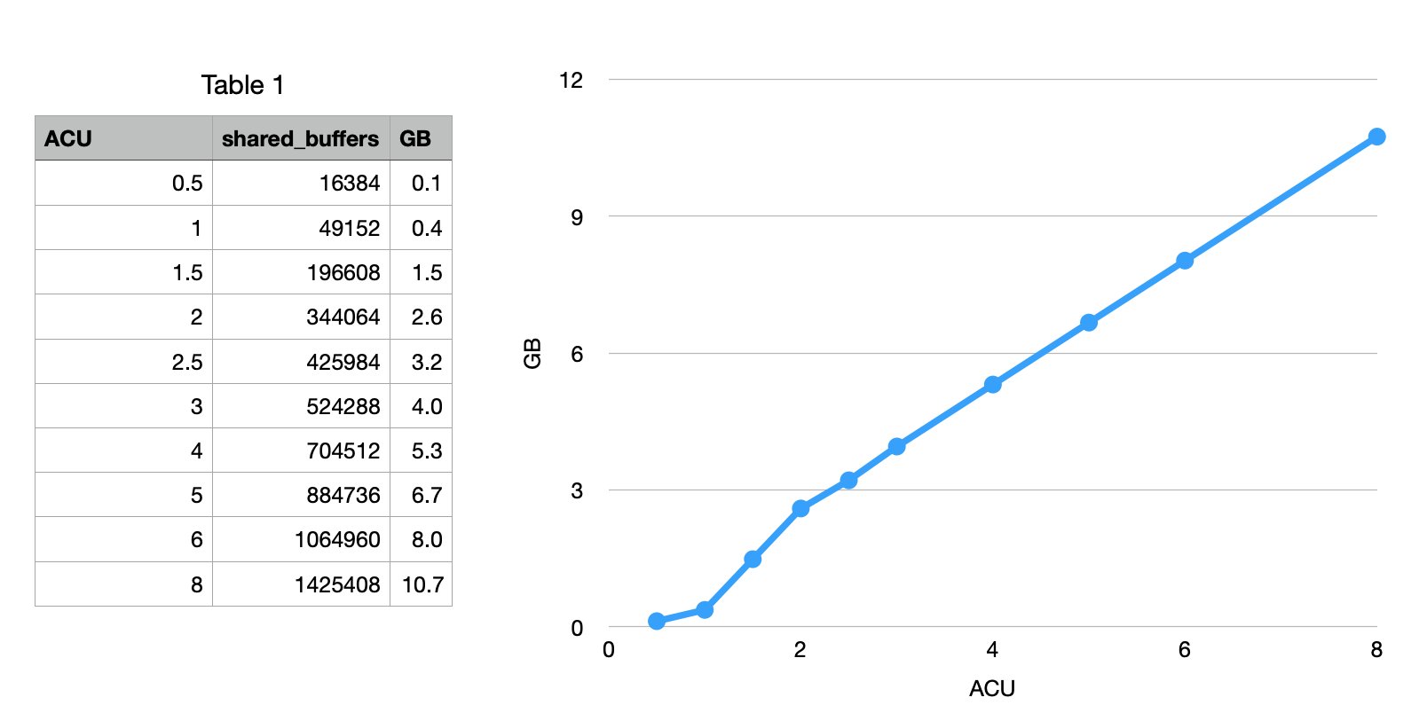 db fiddle (@dbfiddleuk) / Twitter
