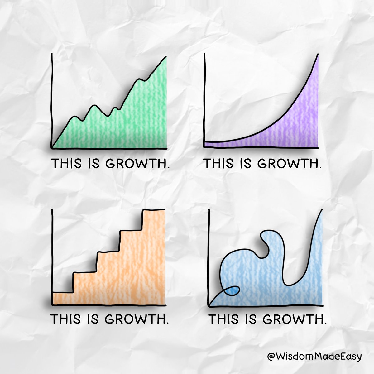 8 visuals ONLY for those with a GROWTH mindset: 1. - المسلسل من Wisdom ...