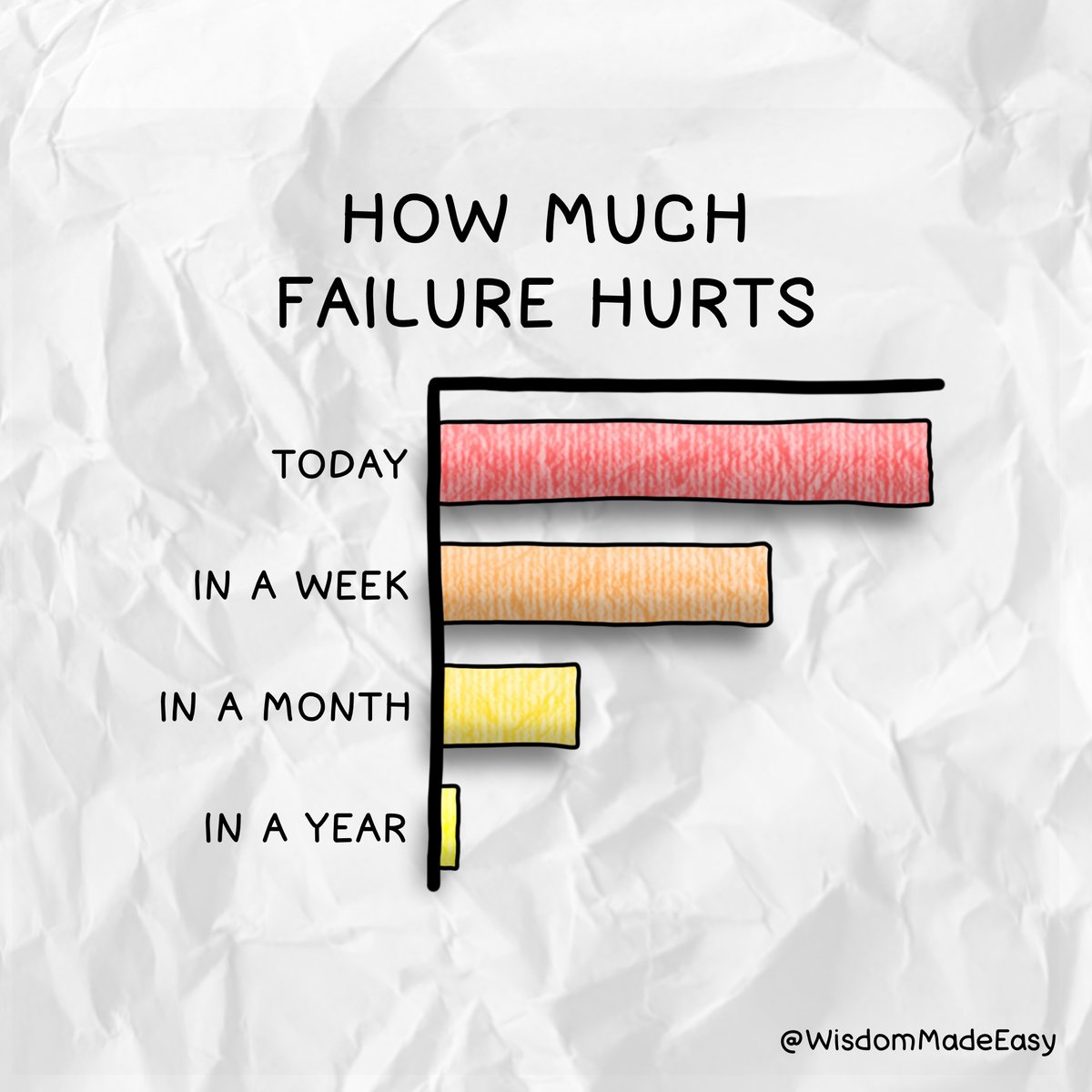 8 visuals ONLY for those with a GROWTH mindset: 1. - المسلسل من Wisdom Made Easy - Michael & Zac ...