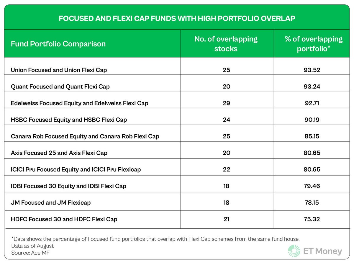 Diversification preserves wealth. But concentration builds a fortune ...