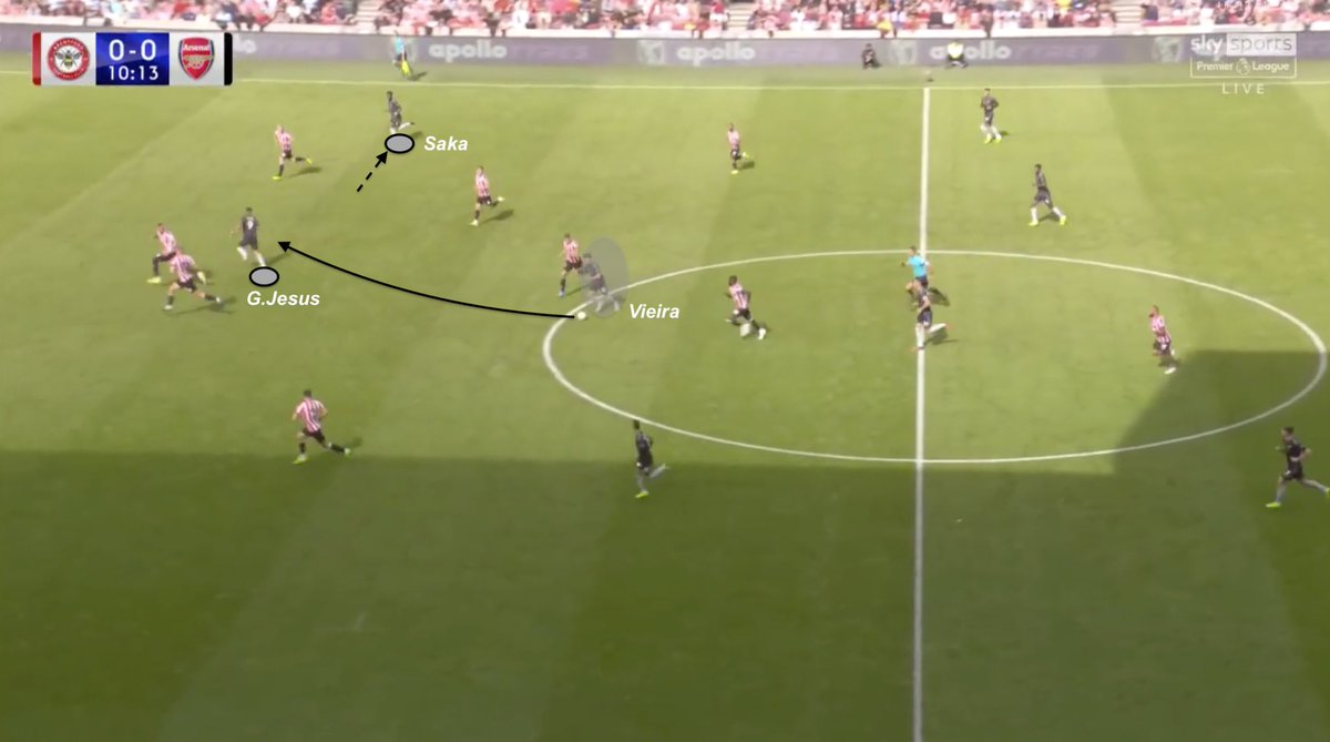 ⚪️🔴 Player performance analysis 🇵🇹 Fabio Vieira vs Brentford ...