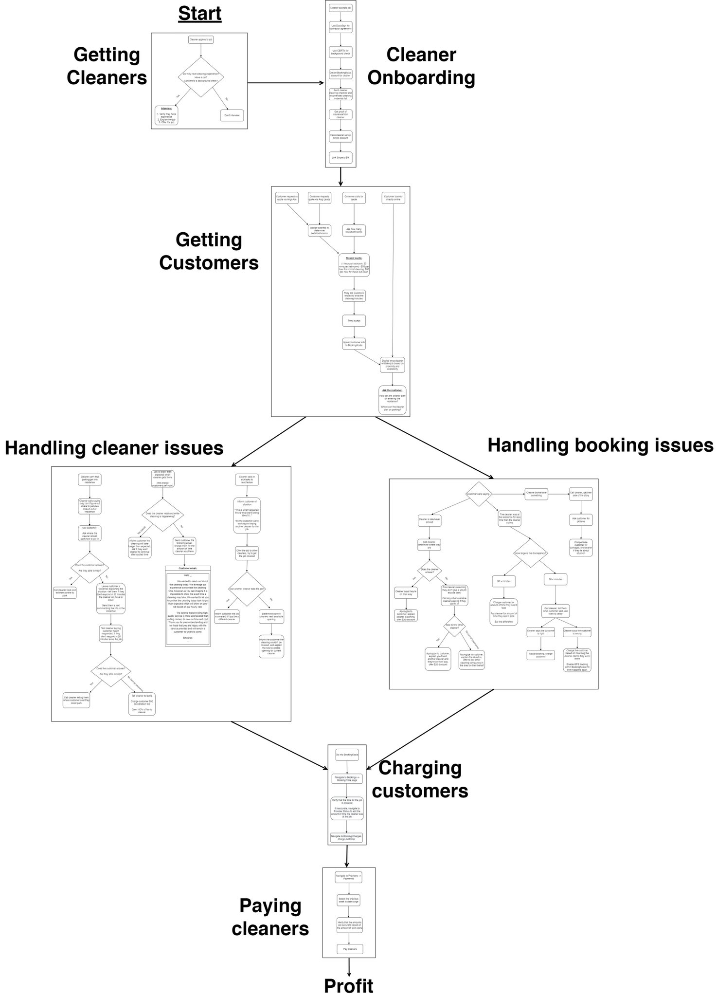 Ponto.Dev on Twitter: "A visual representation of all of the processes that make up a remote ...