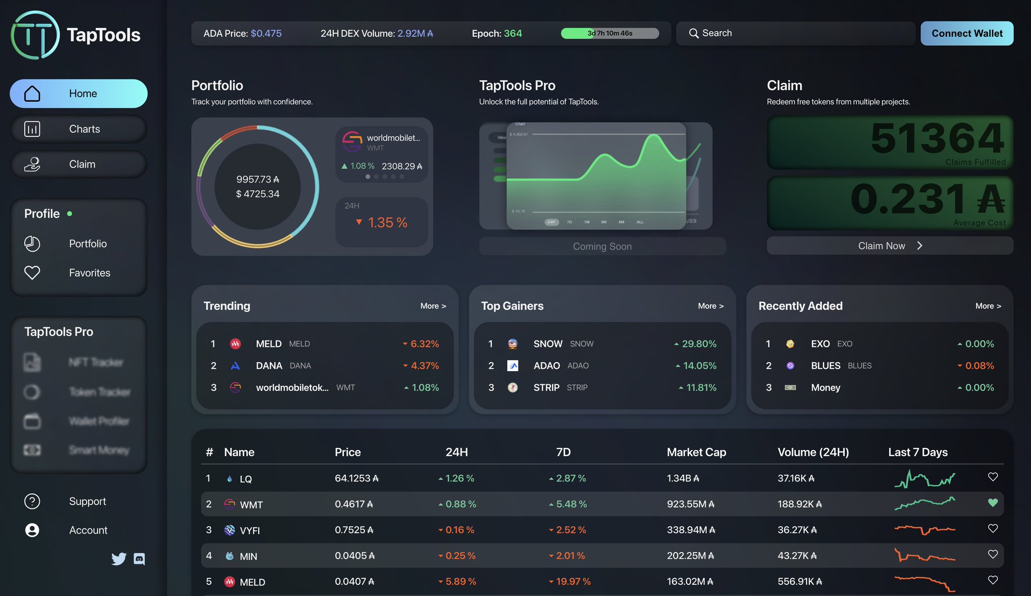 TapTools on Twitter: "Cheers to a new beginning. 🥂 ️ https://t.co/ZNXBgqdA5t ⬅️ #Cardano # ...