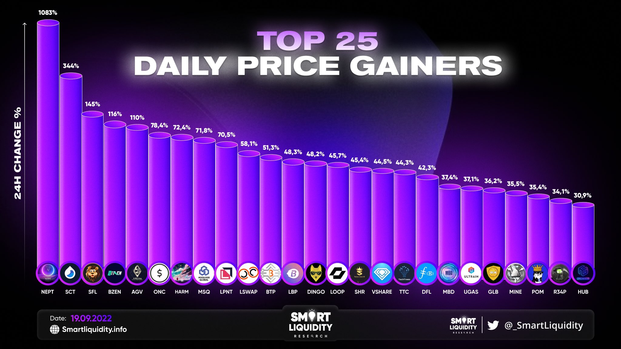 Loop Network (@LoopNetwork3) / Twitter