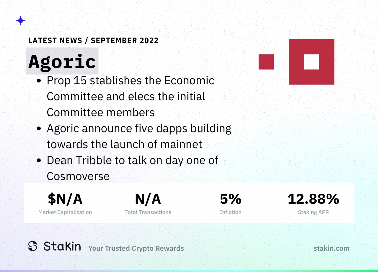 Stakin | In Lisbon 🇵🇹 on Twitter: "This week on @agoric 🧑‍💻 https://t.co/9qdaAczCNn" / Twitter