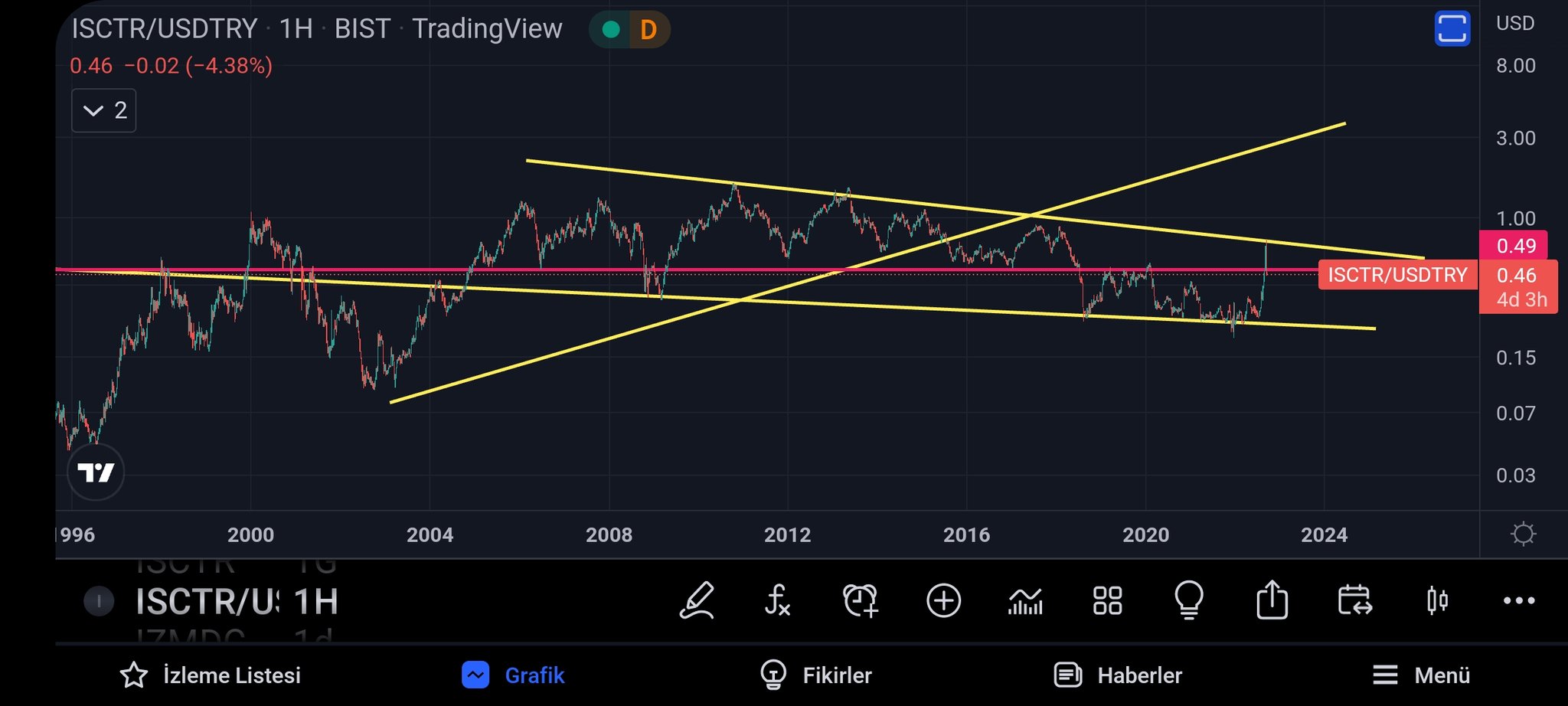 Alparslan Timur On Twitter MikroTrader Ky Batm isctr Umrunda M alparslan-timur-on-twitter-mikrotrader-ky-batm-isctr-umrunda-m