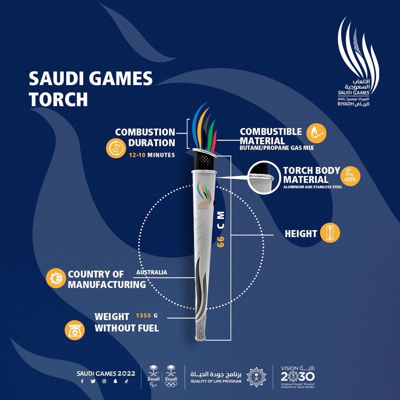 دورة الألعاب السعودية on Twitter: "A new day in the Torch Tour 😍 Learn more about the # ...